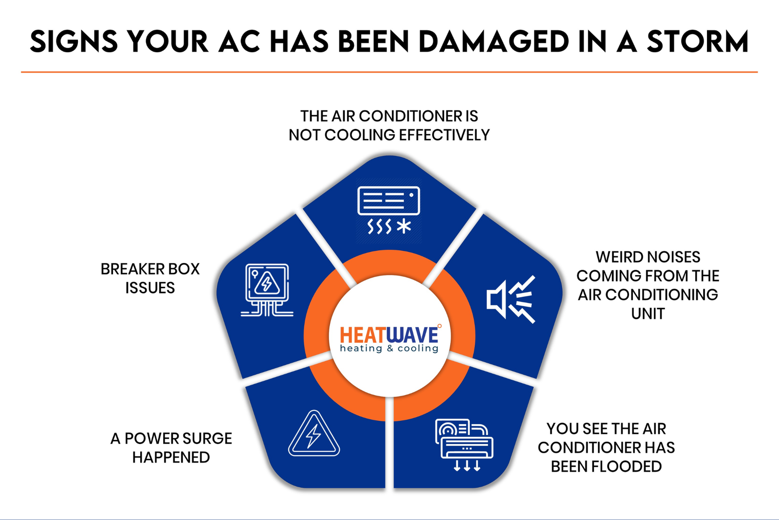 Emergency AC Unit Repair: Quick Solutions & Expert Help